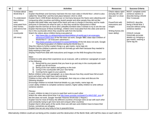Changes Within Living Memory KS1 Planning and Resources | Teaching ...
