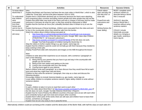 Changes Within Living Memory KS1 Planning and Resources | Teaching ...