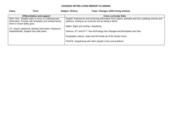 Changes Within Living Memory KS1 Planning and Resources | Teaching ...