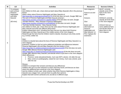 Mary Seacole, Florence Nightingale and Edith Cavell Year 2 Planning and ...