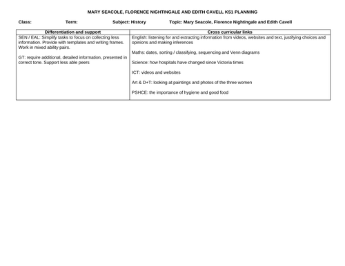 Mary Seacole, Florence Nightingale and Edith Cavell Year 2 Planning and ...