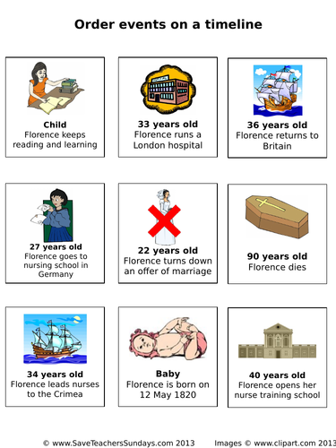 Mary Seacole, Florence Nightingale and Edith Cavell Year 2 Planning and ...