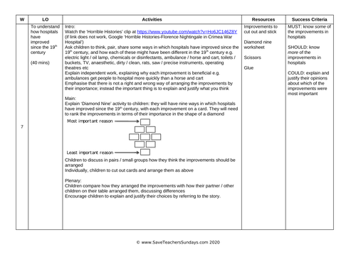 Mary Seacole, Florence Nightingale and Edith Cavell Year 2 Planning and ...
