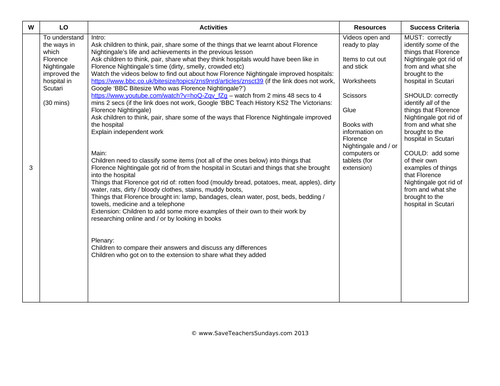 Mary Seacole, Florence Nightingale and Edith Cavell Year 2 Planning and ...