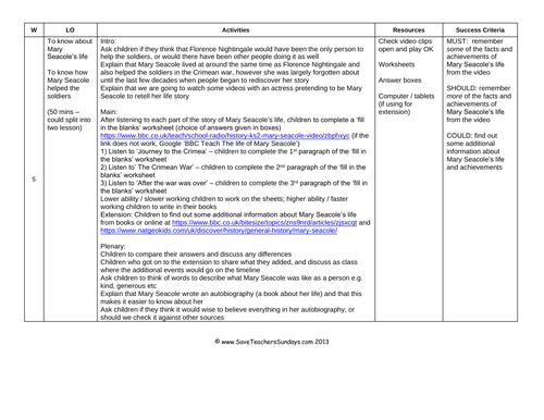 Mary Seacole, Florence Nightingale and Edith Cavell Year 2 Planning and ...
