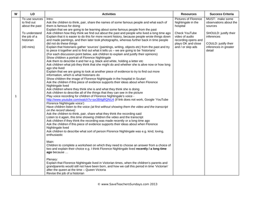 Mary Seacole, Florence Nightingale and Edith Cavell Year 2 Planning and ...