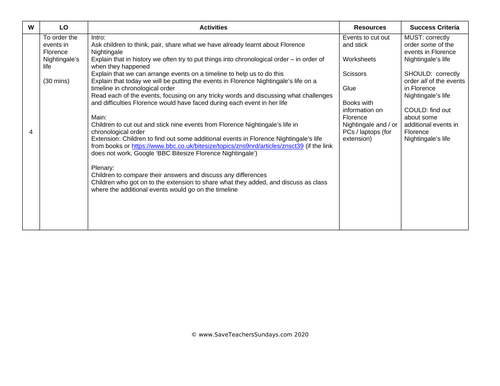 Mary Seacole, Florence Nightingale and Edith Cavell Year 2 Planning and ...