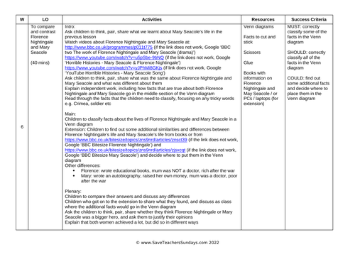 Mary Seacole, Florence Nightingale and Edith Cavell Year 2 Planning and ...