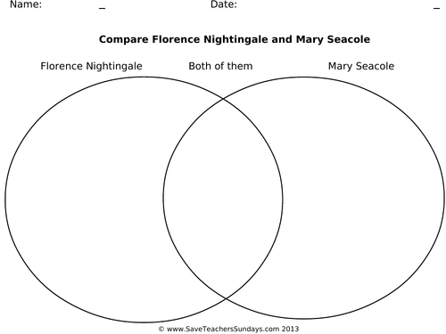 Mary Seacole, Florence Nightingale and Edith Cavell Year 2 Planning and ...