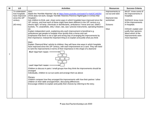 Mary Seacole, Florence Nightingale and Edith Cavell Year 2 Planning and ...
