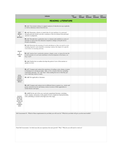 Common Core Standards At-A-Glance Checklist Grade 6 | Teaching Resources