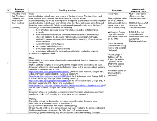 Christian Celebrations KS1 Lesson Plan, PowerPoint and Worksheet ...