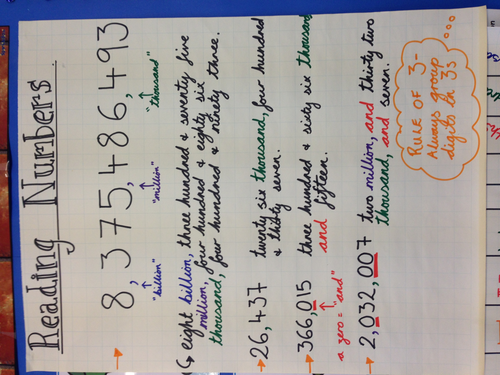 NUMBER & PLACE VALUE- Year 5/6 - Read, Write, Order and Compare ...