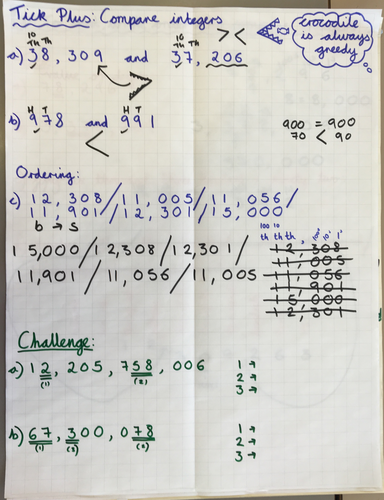 NUMBER & PLACE VALUE- Year 5/6 - Read, Write, Order and Compare ...