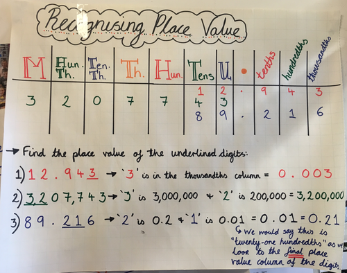 NUMBER & PLACE VALUE- Year 5/6 - Read, Write, Order and Compare ...