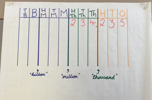 number-place-value-year-5-6-read-write-order-and-compare