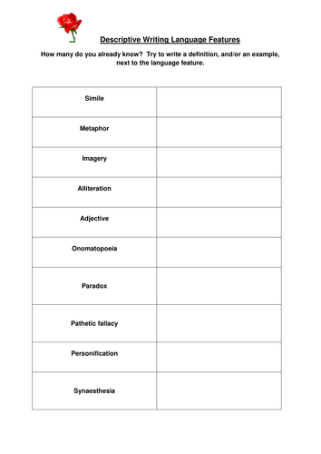 Descriptive Writing - Resources for GCSE English | Teaching Resources