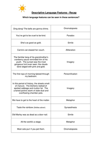 Descriptive Writing - Resources for GCSE English | Teaching Resources