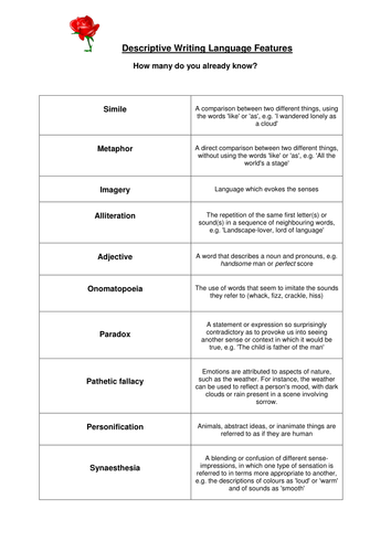 Descriptive Writing - Resources for GCSE English | Teaching Resources