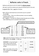 French reflexive verbs | Teaching Resources