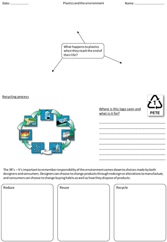Plastics and the environment | Teaching Resources