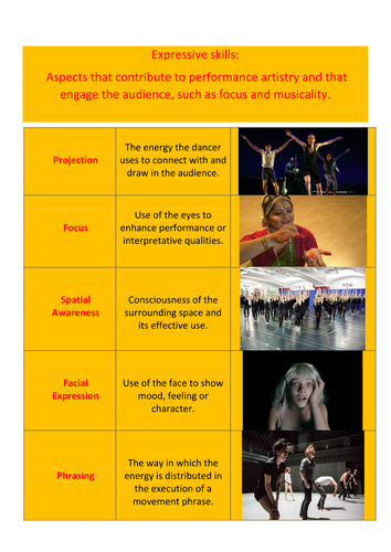 GCSE Dance 2016 (New Spec) Session 3/4 Physical / Expressive Skills ...