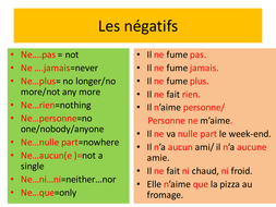 negatives in French | Teaching Resources