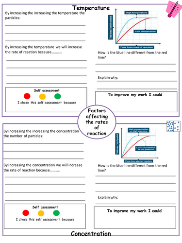 Rate of Reaction, how chemical reactions happen | Teaching Resources