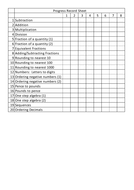 Maths Homework kit - Level 4 Number and Algebra mastery | Teaching ...