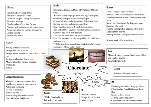 6 weeks of planning on the topic of chocolate for Year 3 | Teaching ...