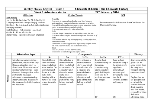 6 weeks of planning on the topic of chocolate for Year 3 | Teaching ...