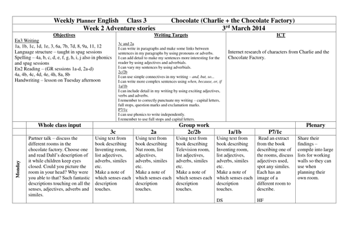 6 weeks of planning on the topic of chocolate for Year 3 | Teaching ...