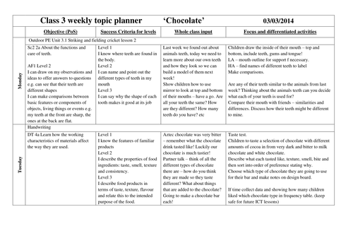 6 weeks of planning on the topic of chocolate for Year 3 | Teaching ...