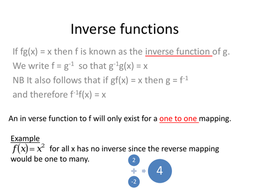 Inverse Functions | Teaching Resources