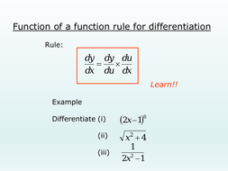 Function of a function rule (chain rule) | Teaching Resources