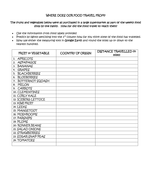 Food Miles | Teaching Resources