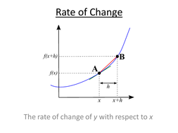 A-Level Physics / Maths - Exponential decay (Lesson plan and PowerPoint ...
