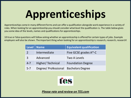 Careers Resource- Apprenticeships | Teaching Resources