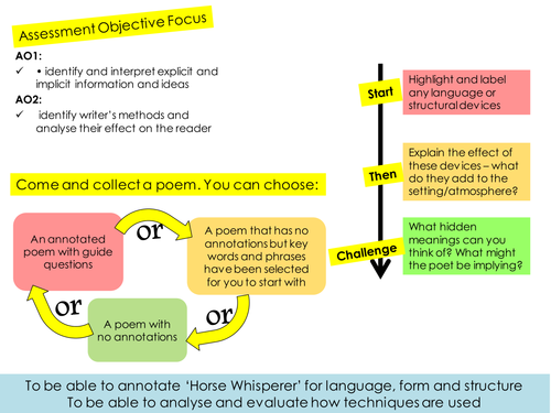 Poetry Scheme of Work: Heroes and Villains | Teaching Resources