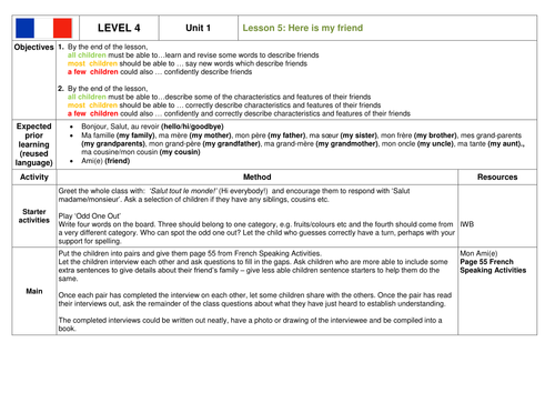 KS2 French SoW Family Members | Teaching Resources