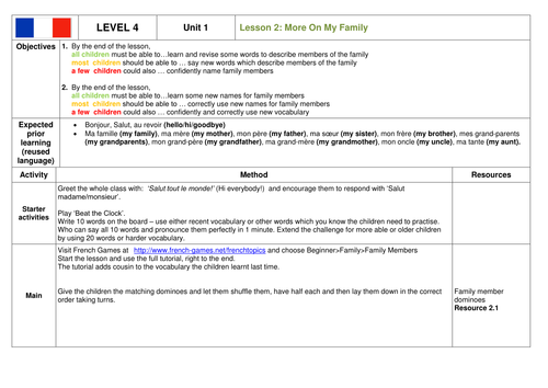KS2 French SoW Family Members | Teaching Resources
