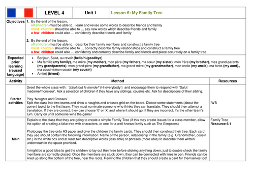 KS2 French SoW Family Members | Teaching Resources
