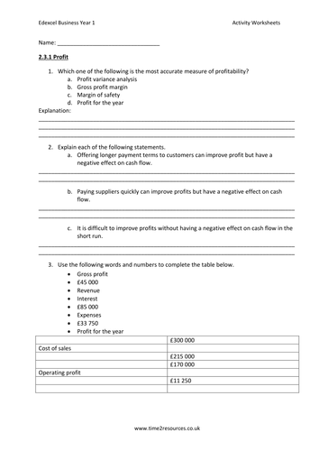 Theme 2: Managing Business Activities - 2.3 Managing Finance | Teaching ...