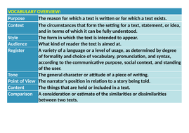 COMPARING TEXTS HANDOUTS | Teaching Resources