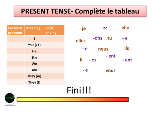 Present tense of ER verbs | Teaching Resources