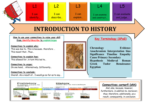Teaching History Starter Pack | Teaching Resources