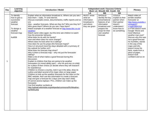KS2 Non-Chronological Reports Planning and Resources (Weather and ...