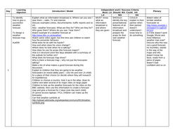KS2 Non-Chronological Reports Planning and Resources (Weather and ...