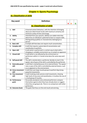 New AQA GCSE specification key vocabulary | Teaching Resources New AQA GCSE specification key vocabulary | Teaching Resources