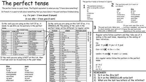 Help sheet for the perfect tense in French | Teaching Resources